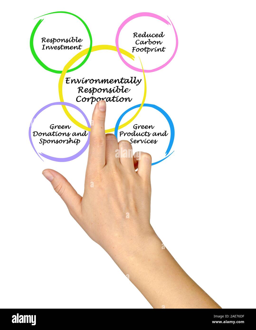 Environmentally friendly company Cut Out Stock Images & Pictures - Alamy