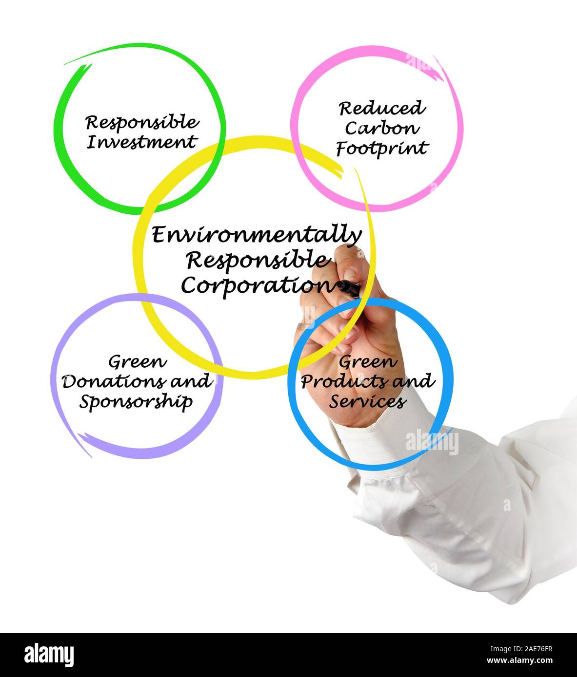 Environmentally friendly company Cut Out Stock Images & Pictures - Alamy