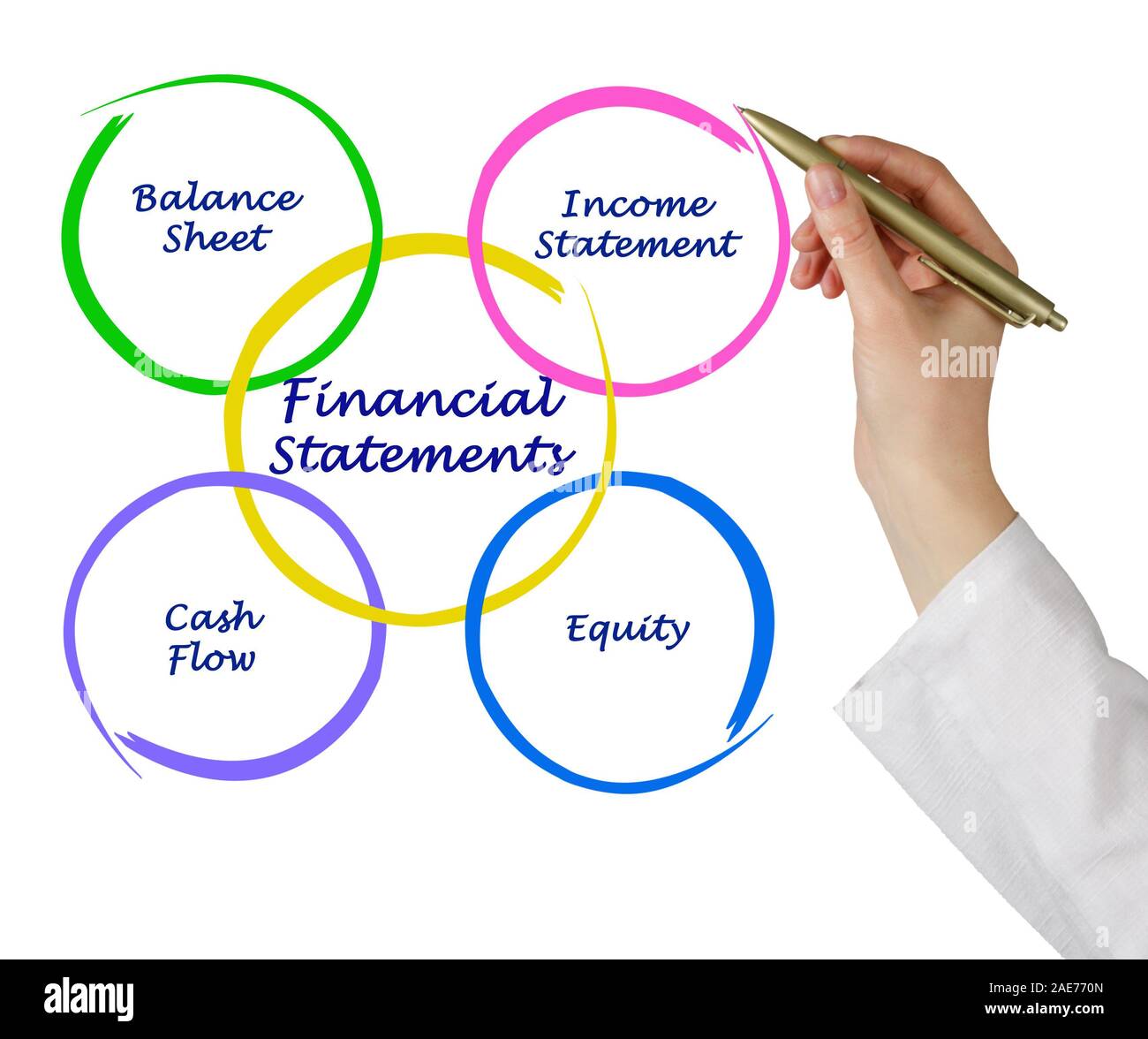 Consolidated statement hi-res stock photography and images - Alamy