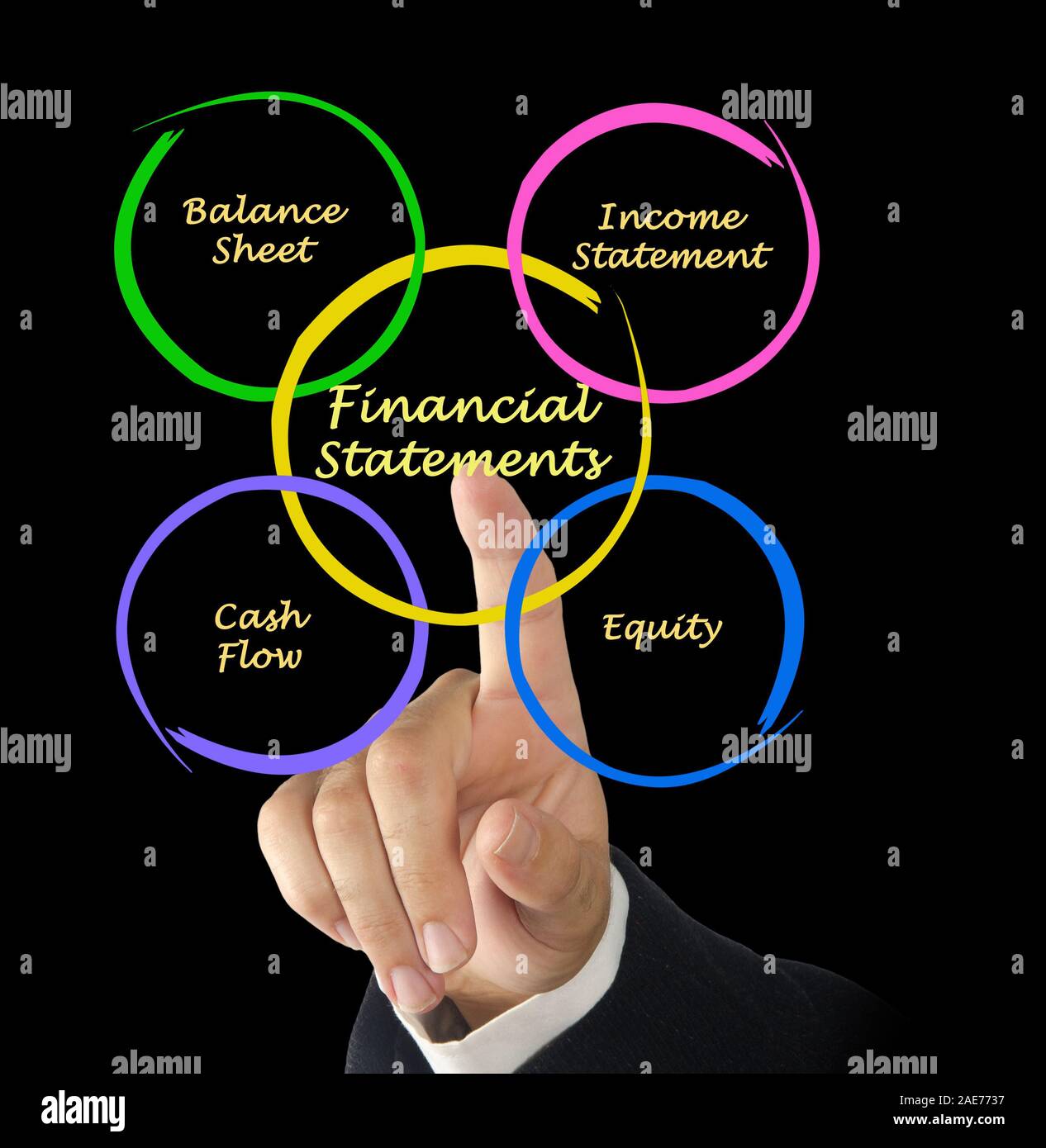 Statement of financial position hi-res stock photography and images - Alamy