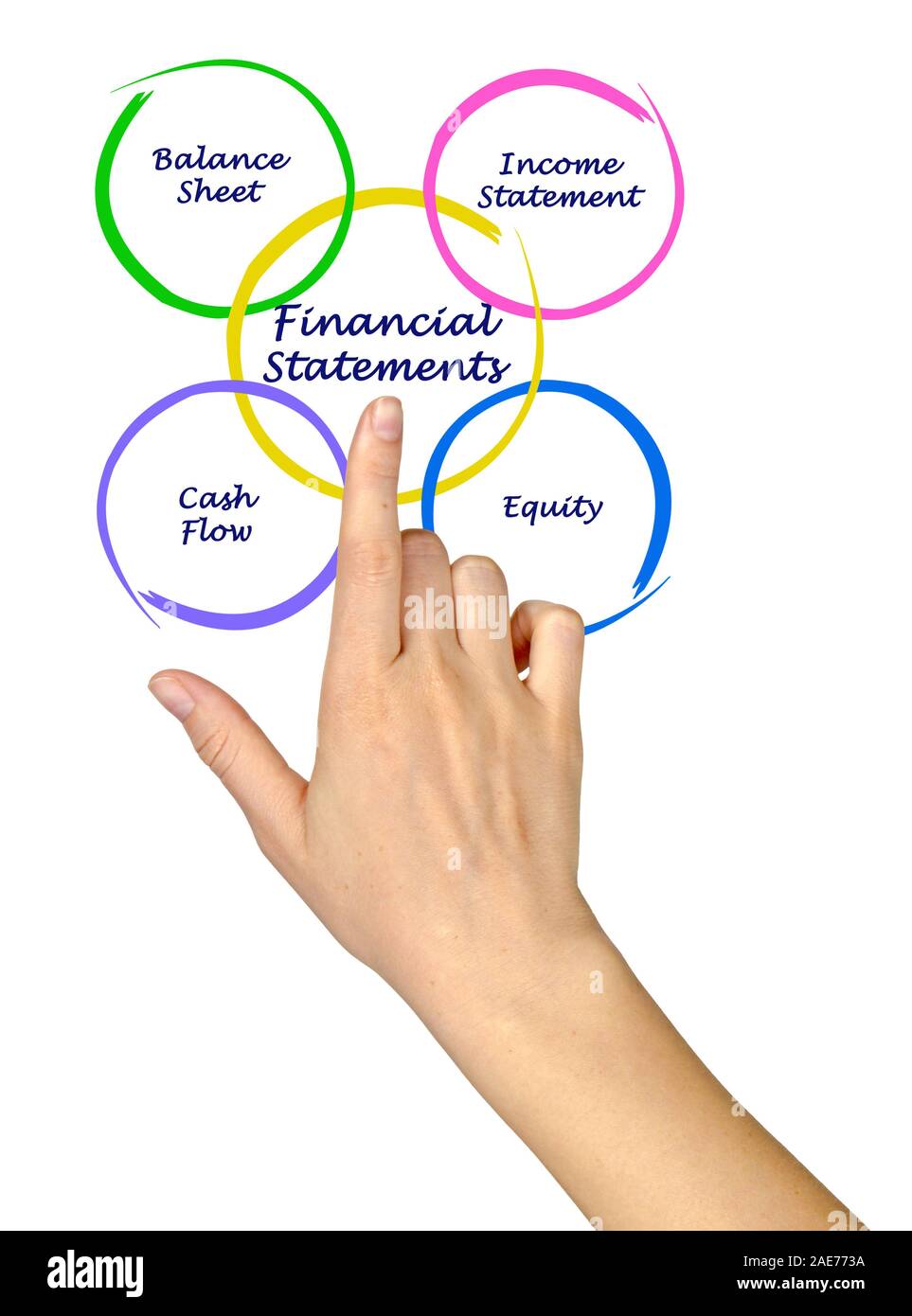 Statement of financial position hi-res stock photography and images - Alamy