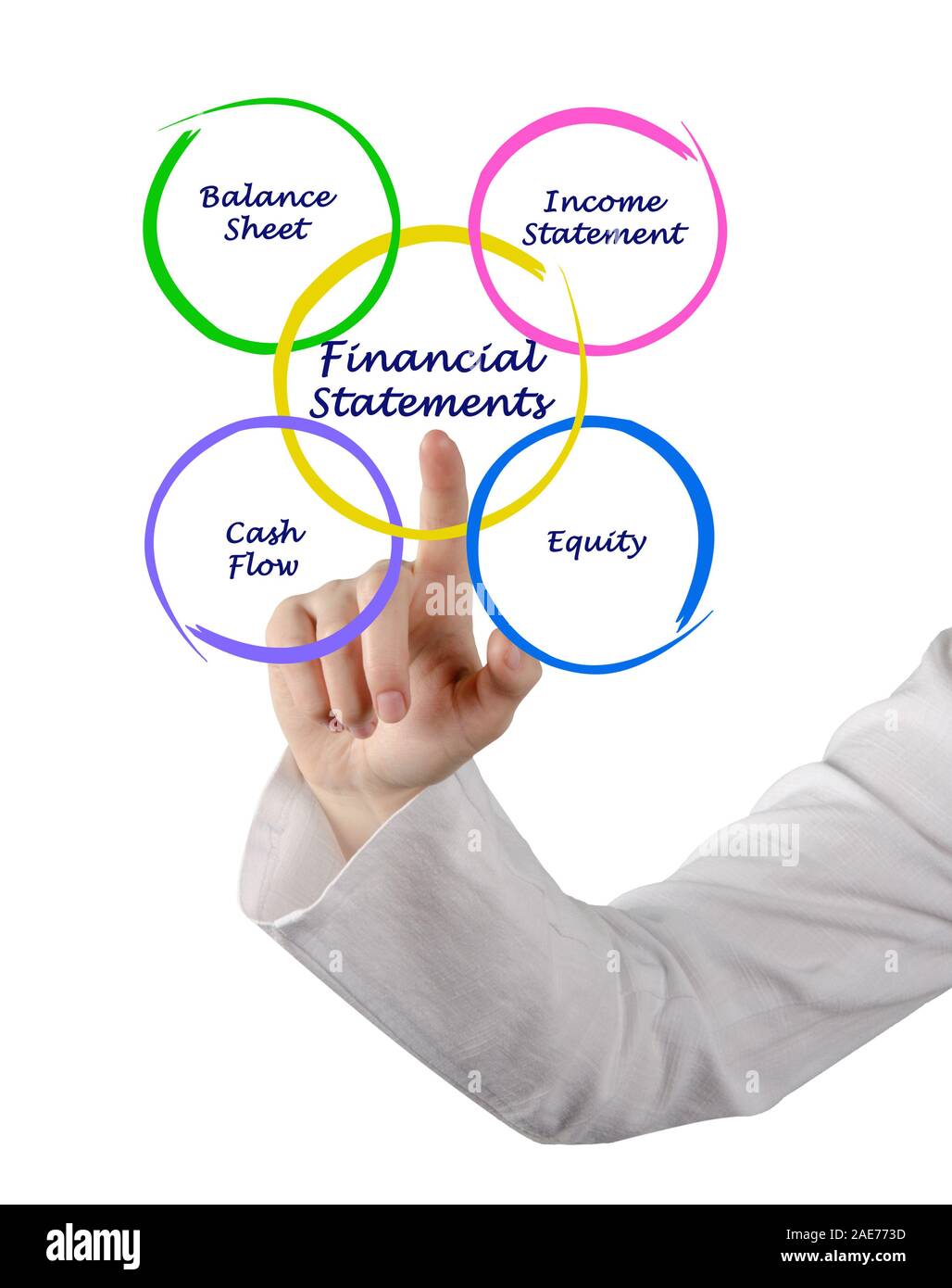 Statement of financial position hi-res stock photography and images - Alamy