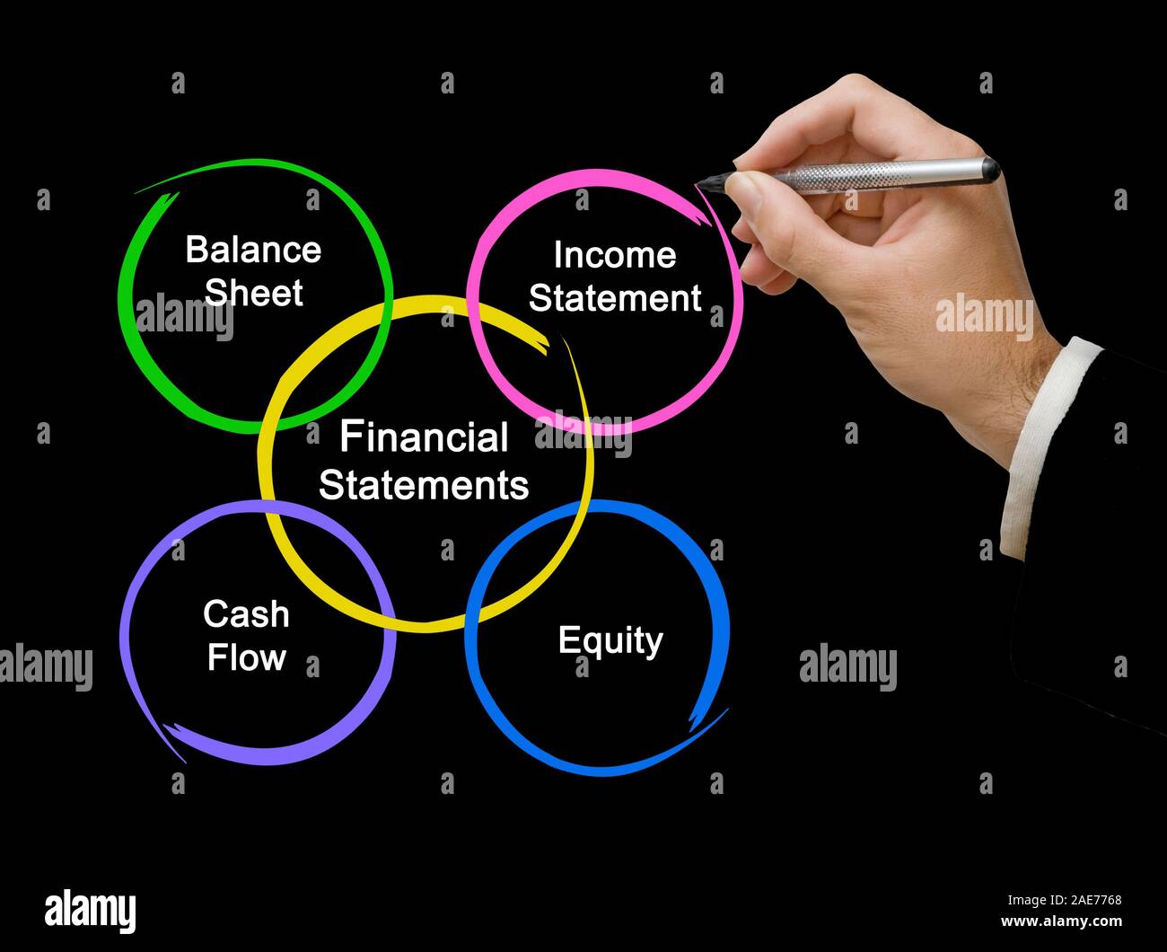 Statement of financial position hi-res stock photography and images - Alamy