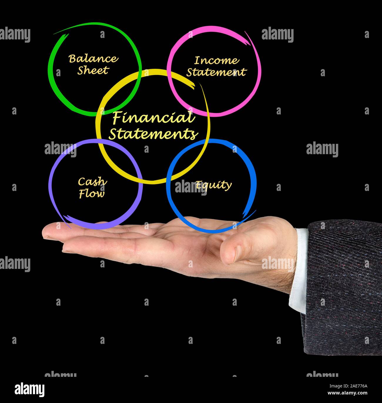 Statement of financial position hi-res stock photography and images - Alamy