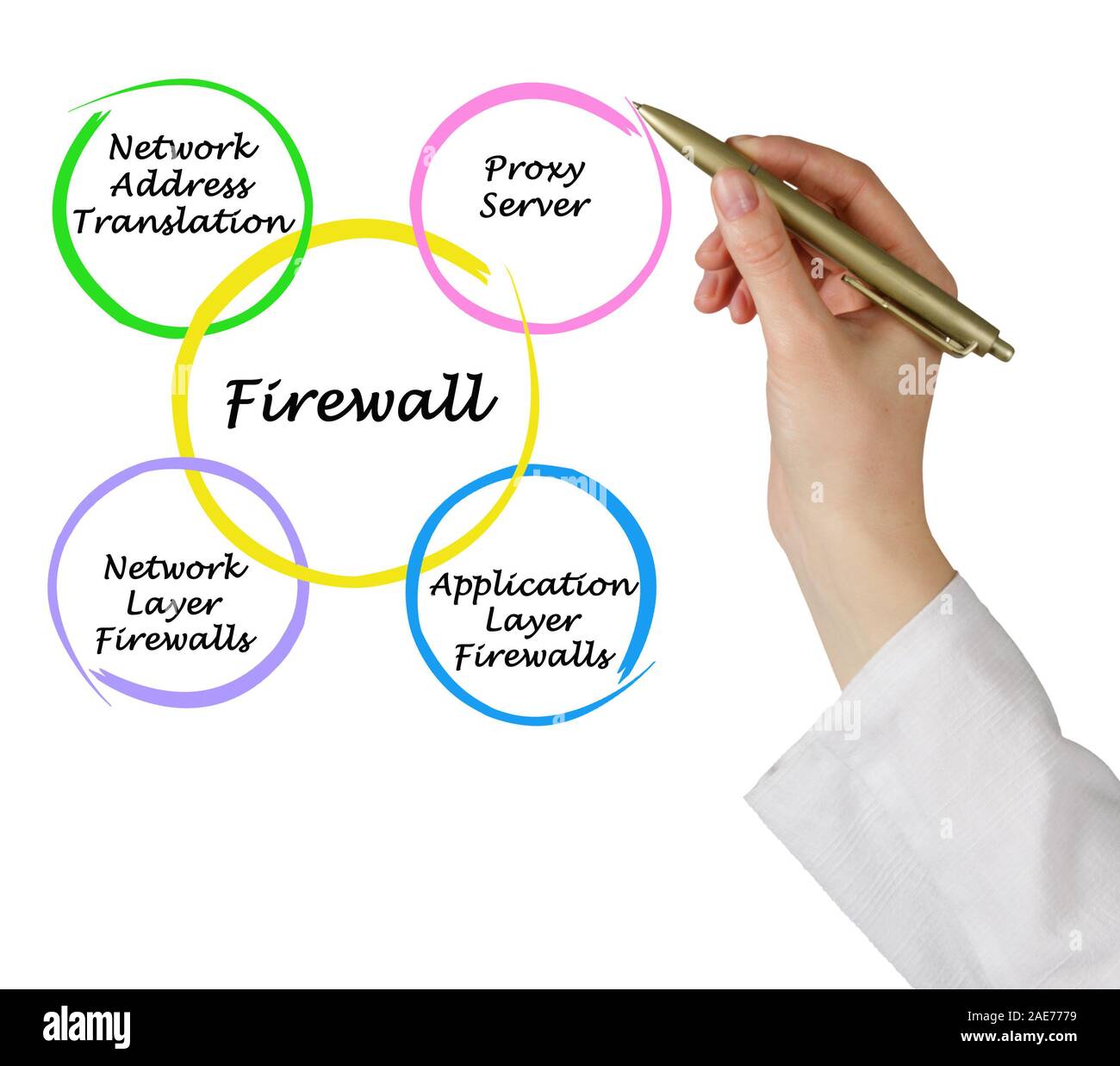 Diagram of firewall Stock Photo - Alamy