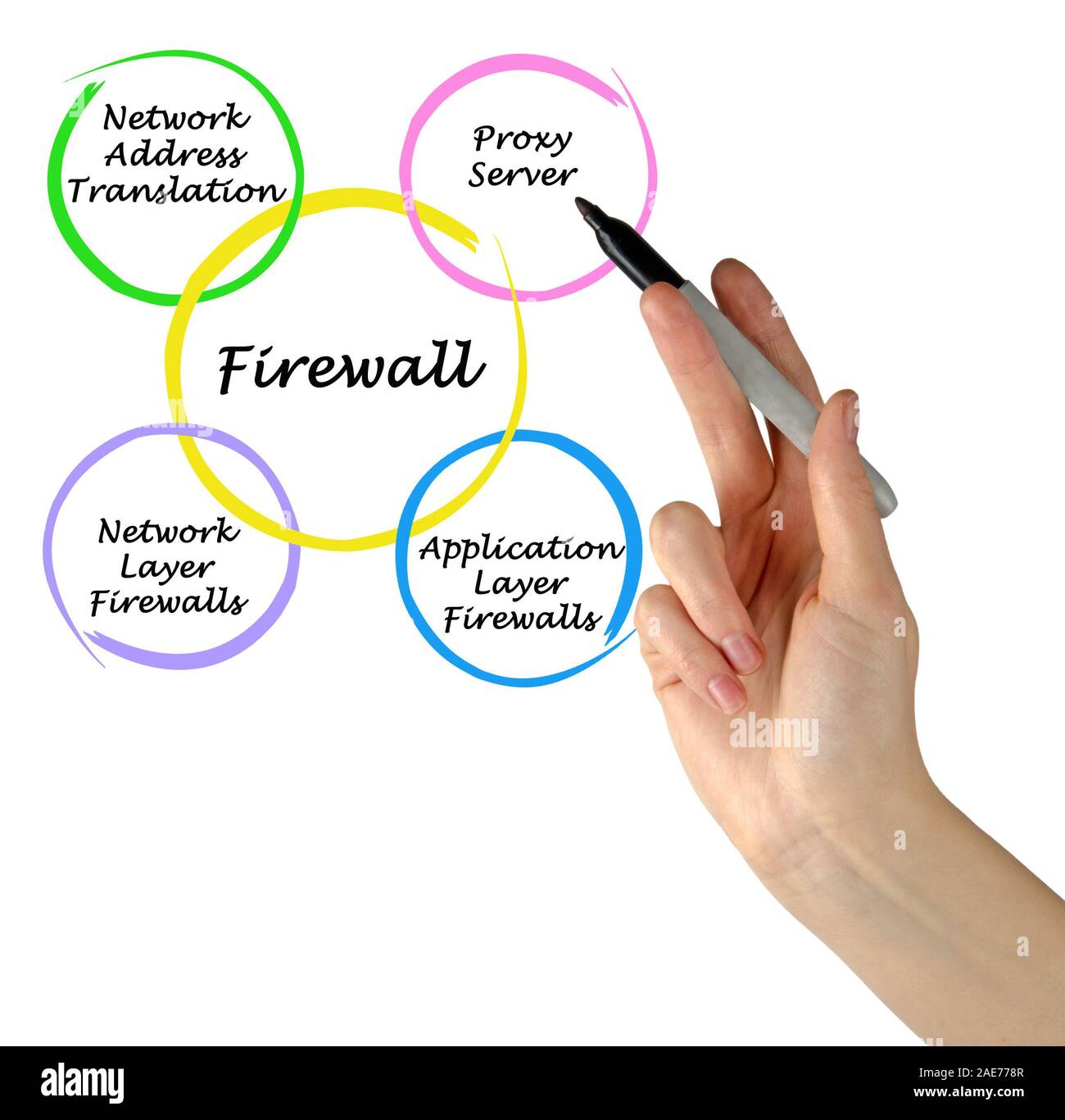 Firewall diagram hi-res stock photography and images - Alamy