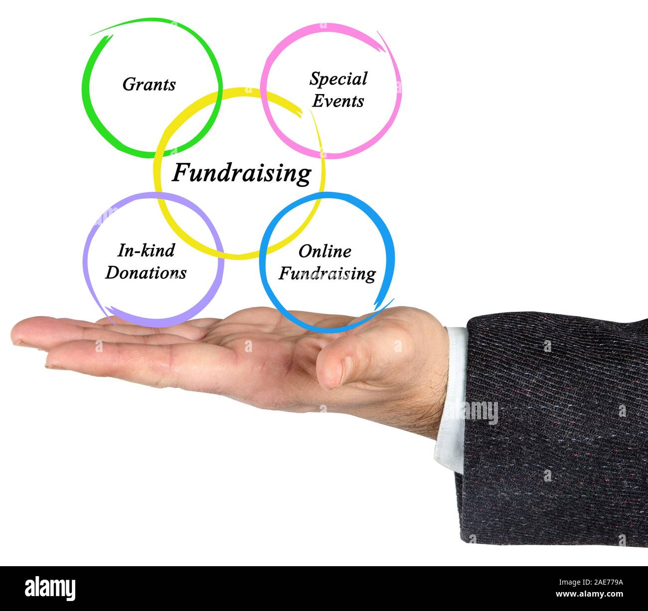 Diagram of Fundraising Stock Photo - Alamy
