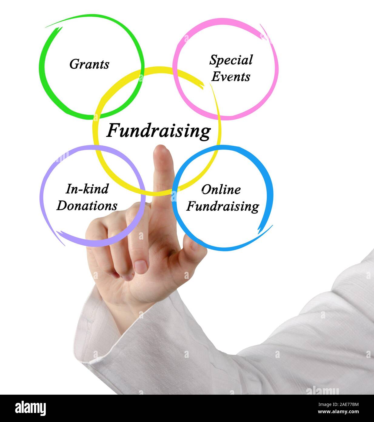 Diagram of Fundraising Stock Photo - Alamy