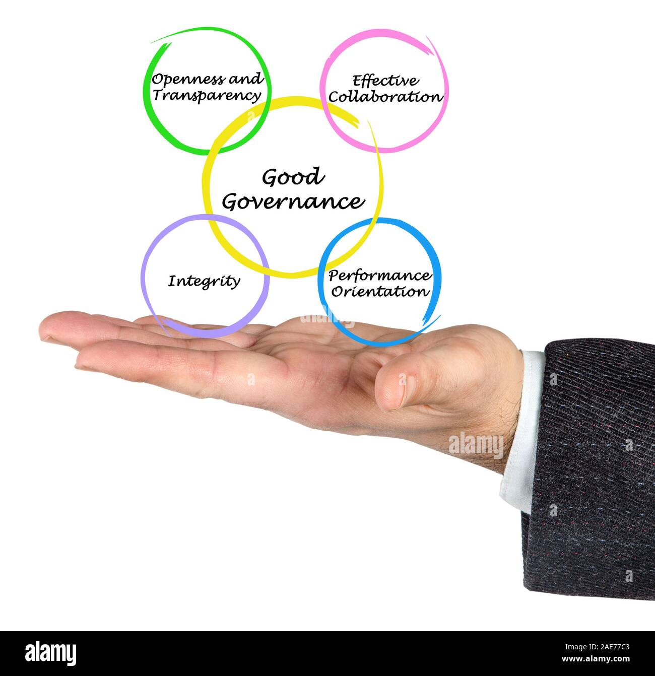 Diagram of Good Governance Stock Photo - Alamy