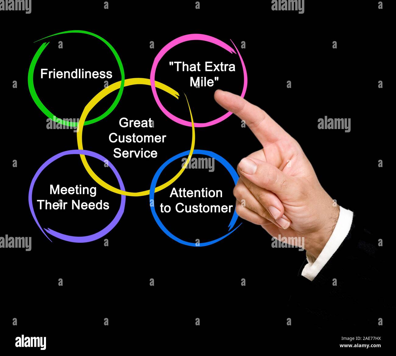 Great Customer Service Stock Photo - Alamy