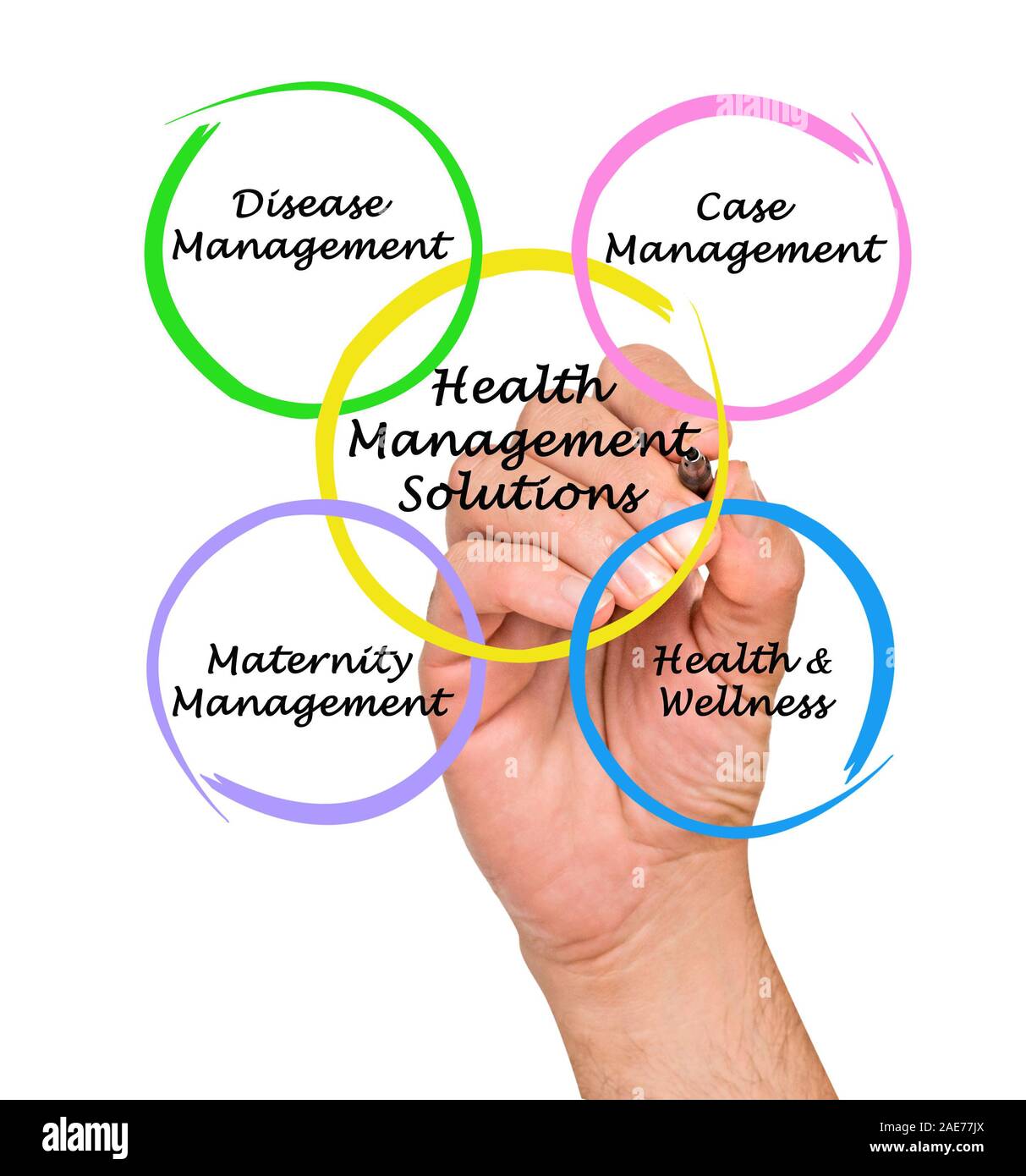 Health management solution Stock Photo - Alamy