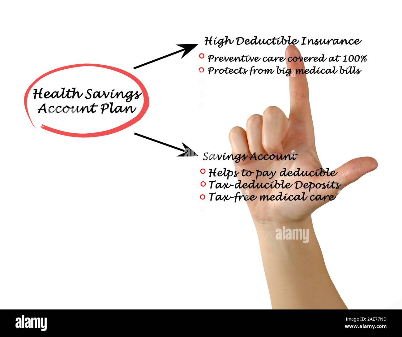 Health saving account Stock Photo - Alamy