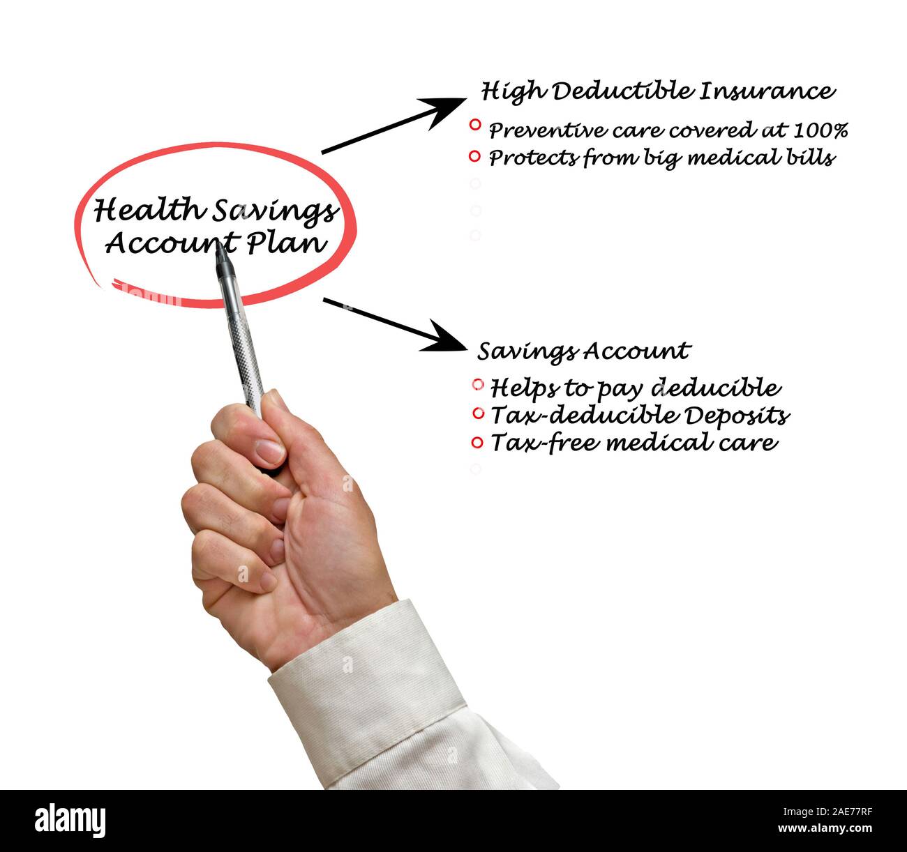 Health saving account Stock Photo - Alamy