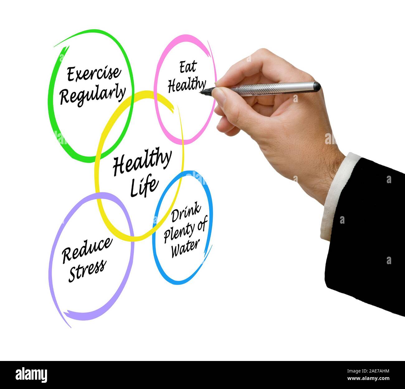 Diagram of healthy life Stock Photo - Alamy