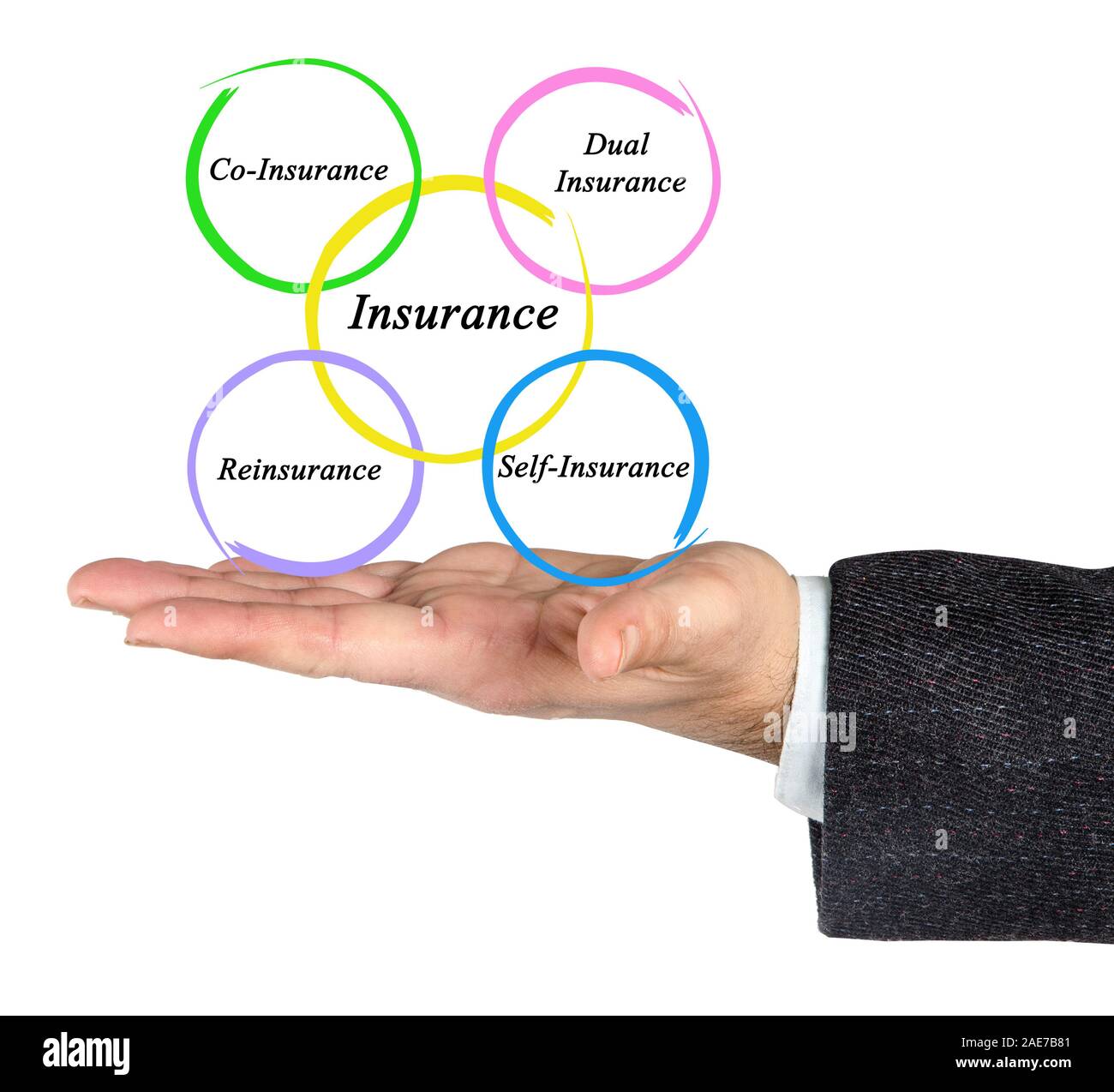 Type of Insurance Stock Photo - Alamy