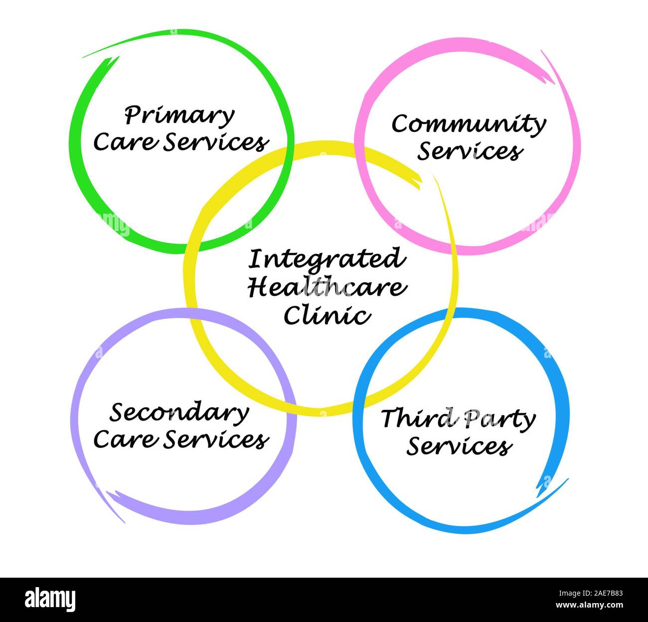 Integrated healthcare hi-res stock photography and images - Alamy