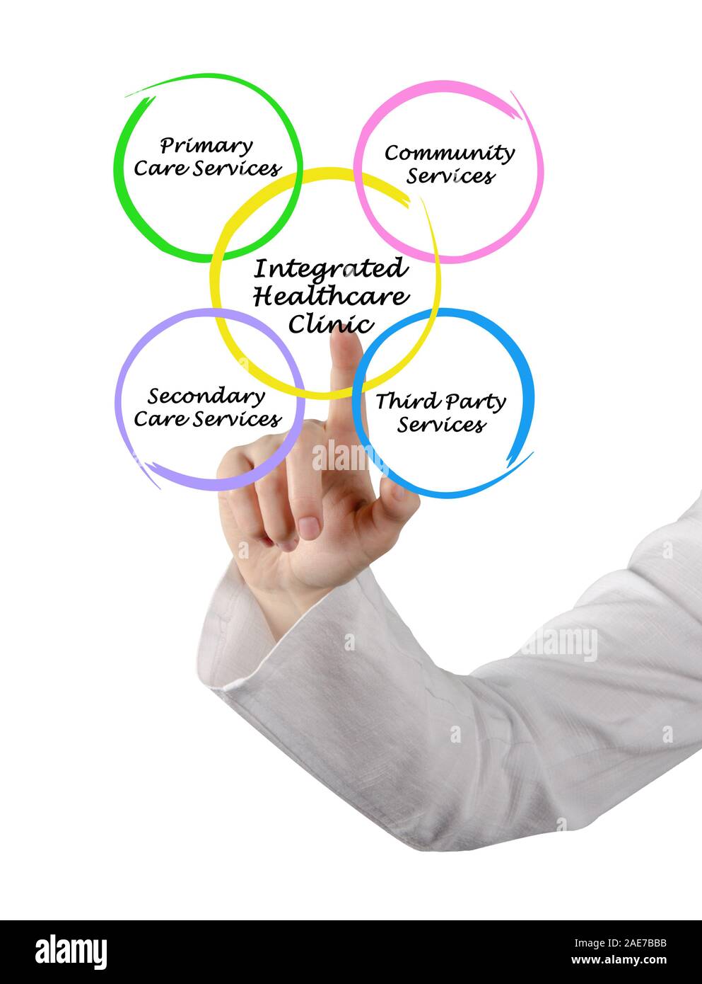 Integrated healthcare hi-res stock photography and images - Alamy