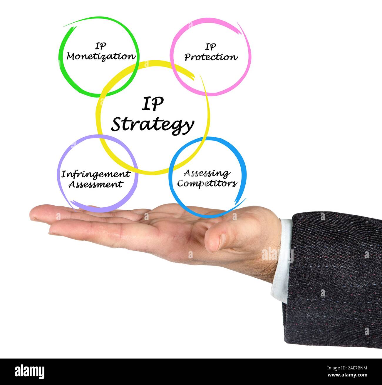 Diagram of IP strategies Stock Photo - Alamy