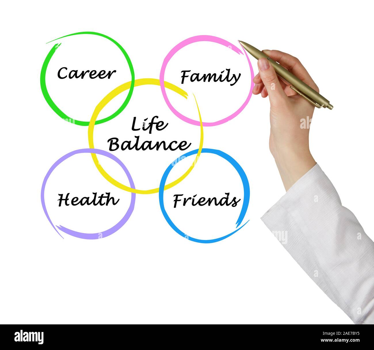Diagram of life balance Stock Photo - Alamy