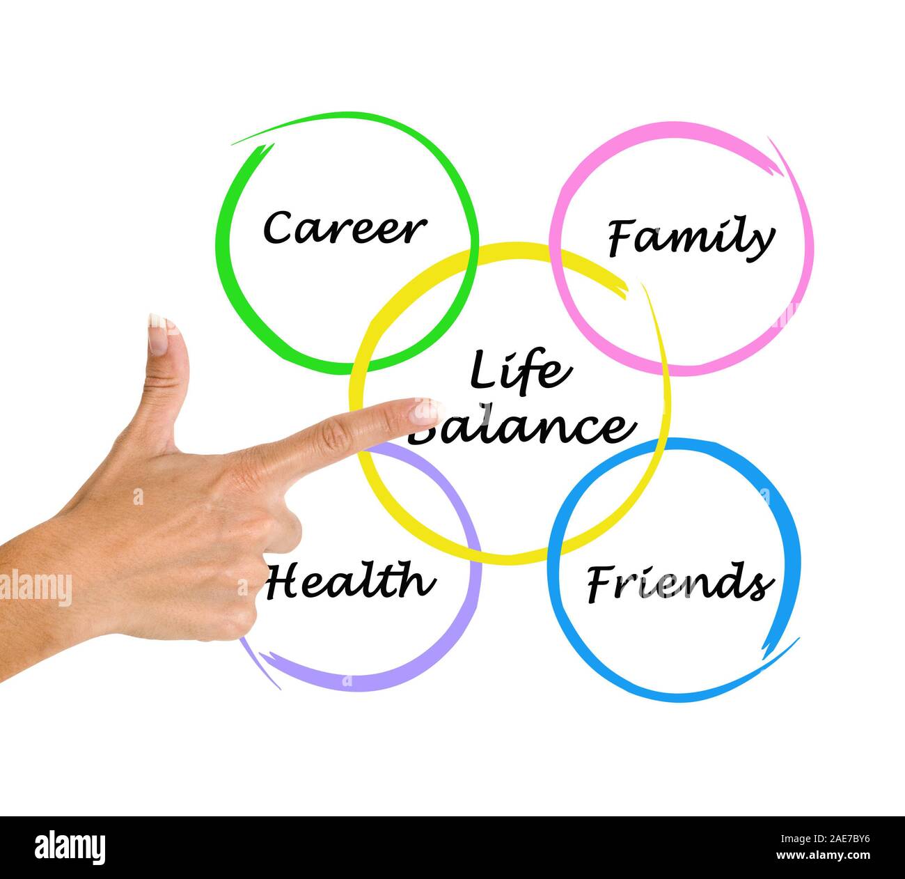 Diagram of life balance Stock Photo - Alamy