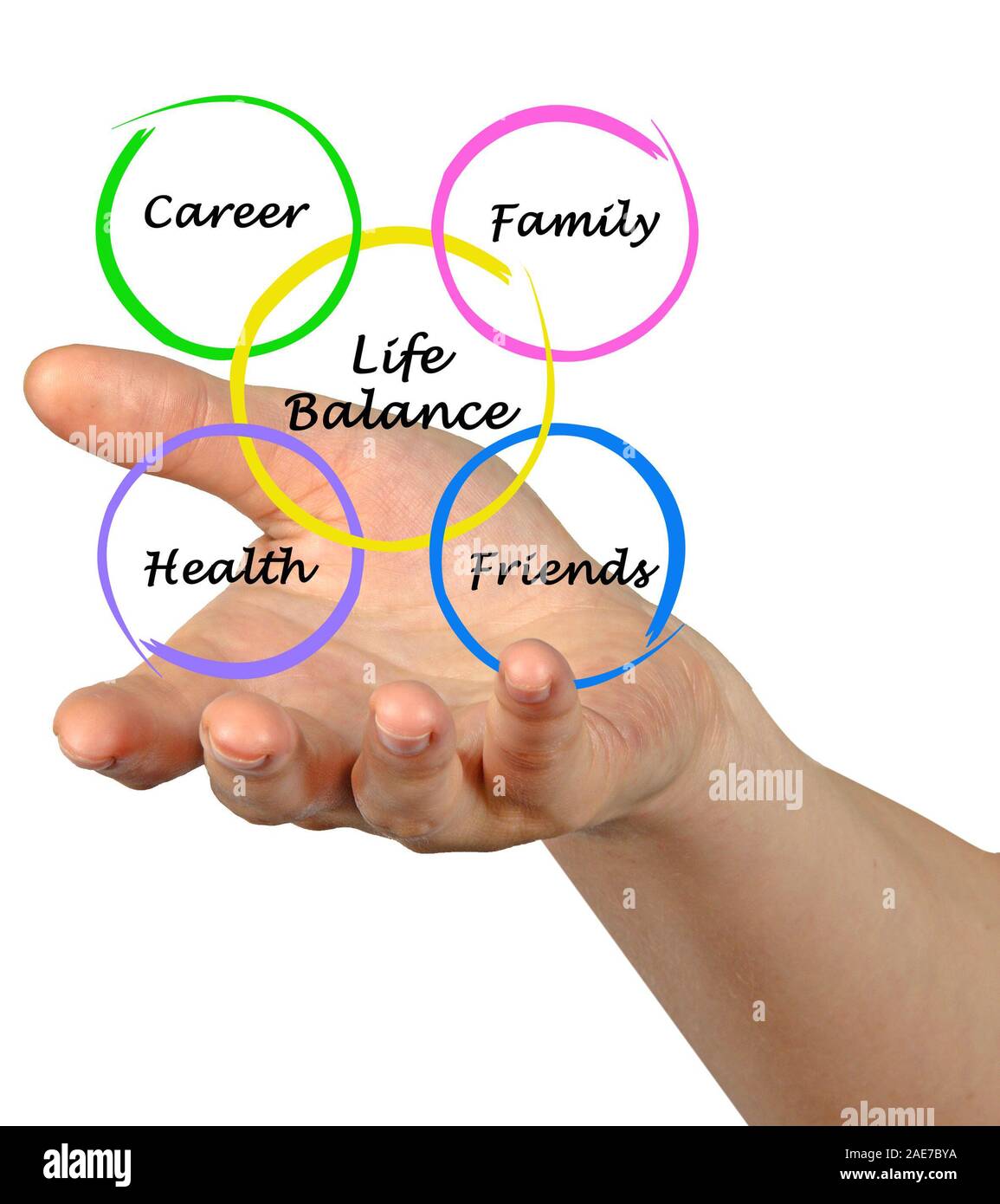 Diagram of life balance Stock Photo - Alamy