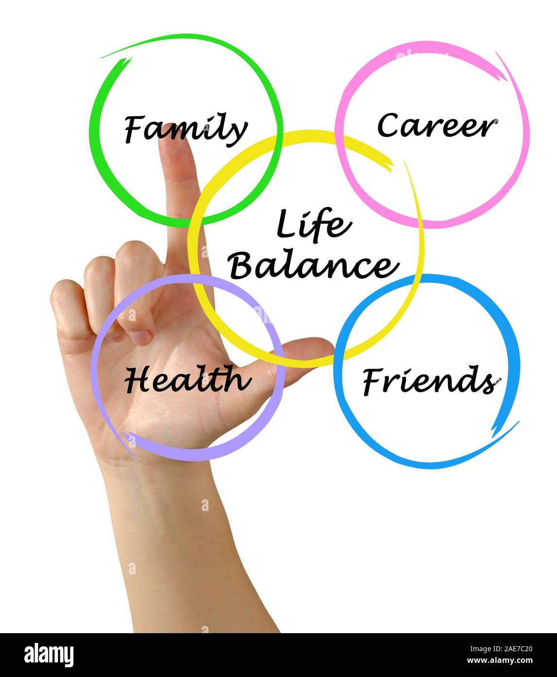 Diagram of life balance Stock Photo - Alamy