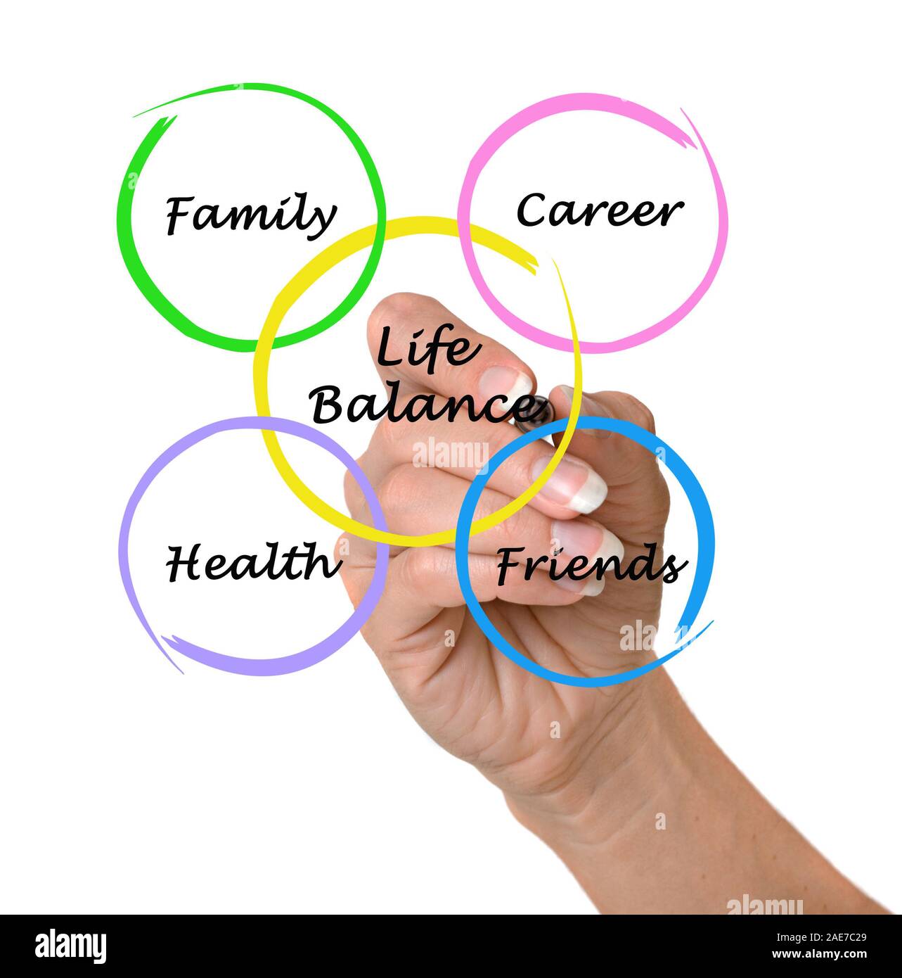 Diagram of life balance Stock Photo - Alamy