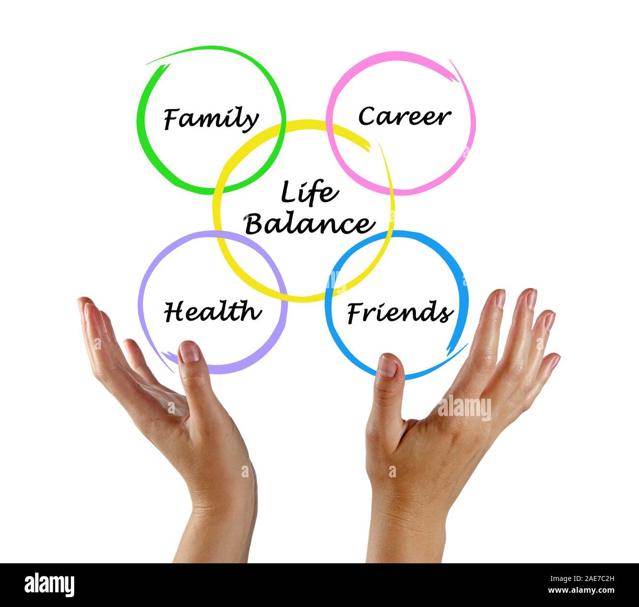 Diagram of life balance Stock Photo - Alamy