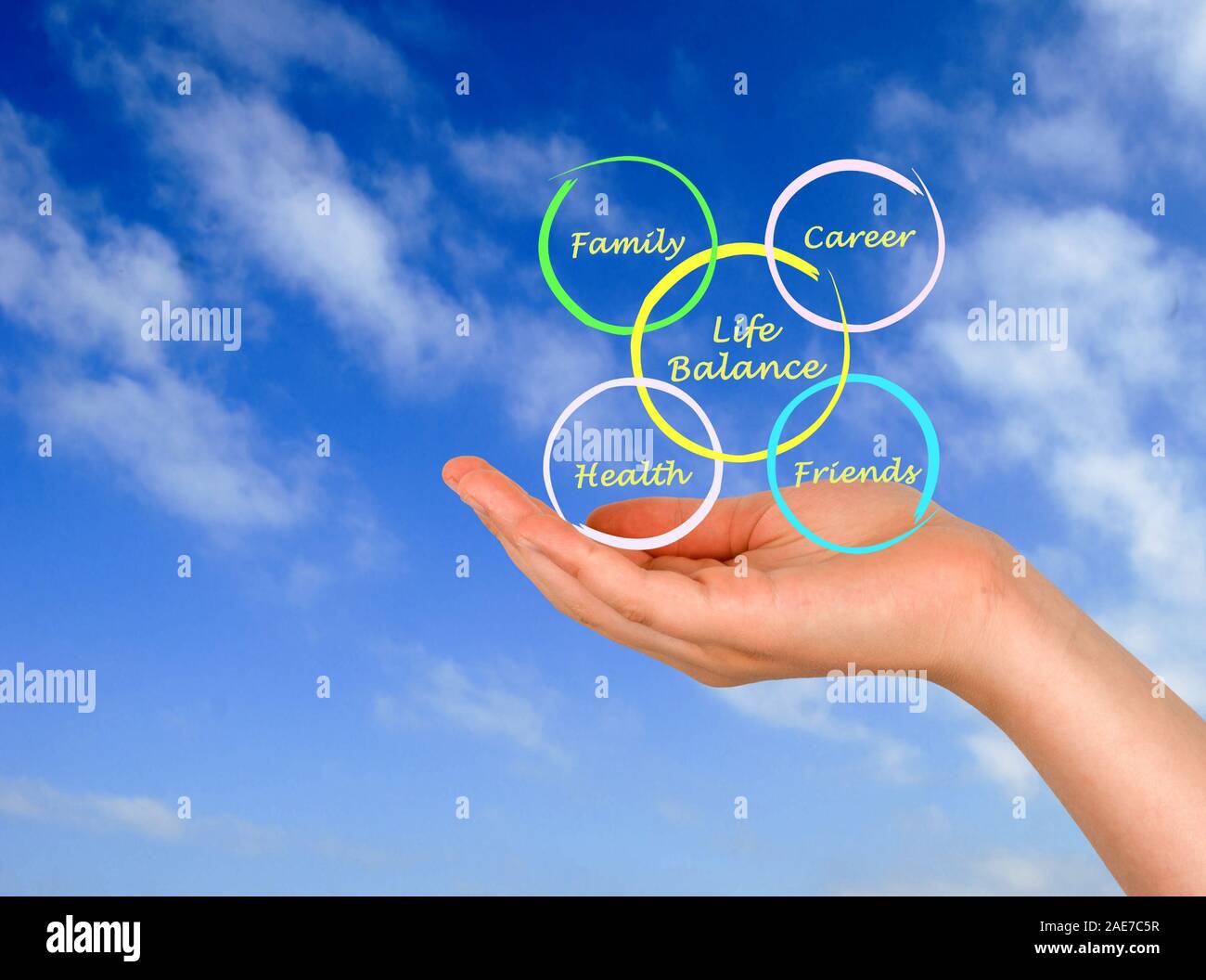 Diagram of life balance Stock Photo - Alamy