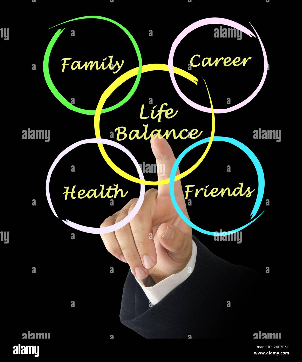 Diagram of life balance Stock Photo - Alamy