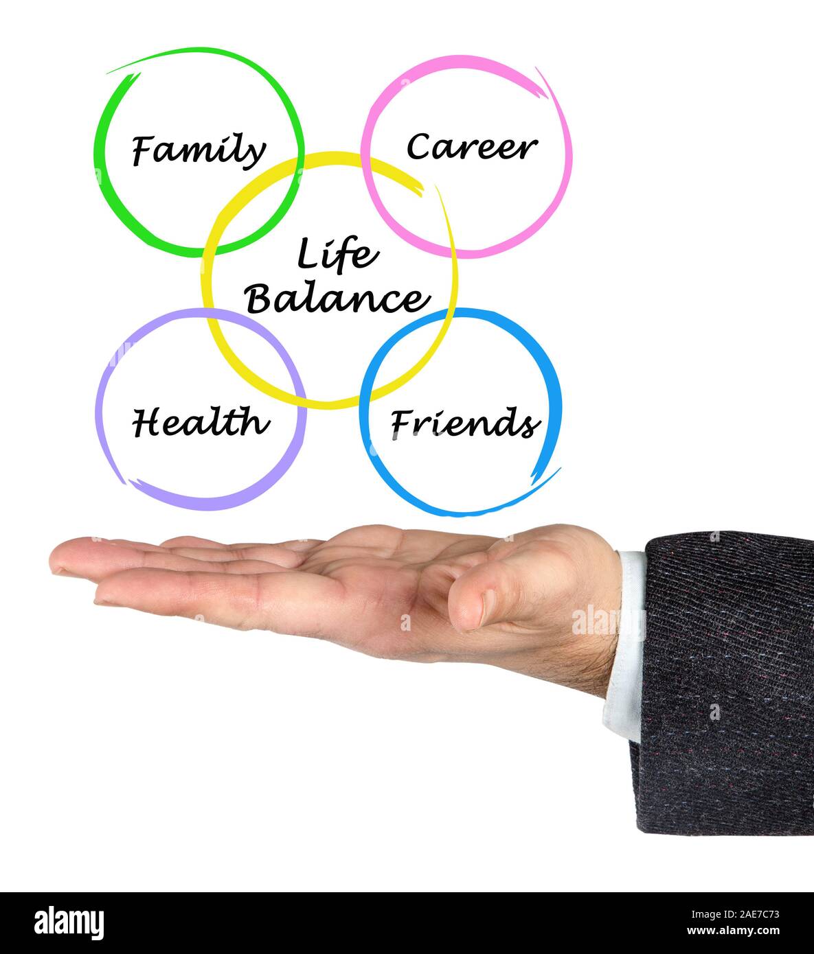 Diagram of life balance Stock Photo - Alamy