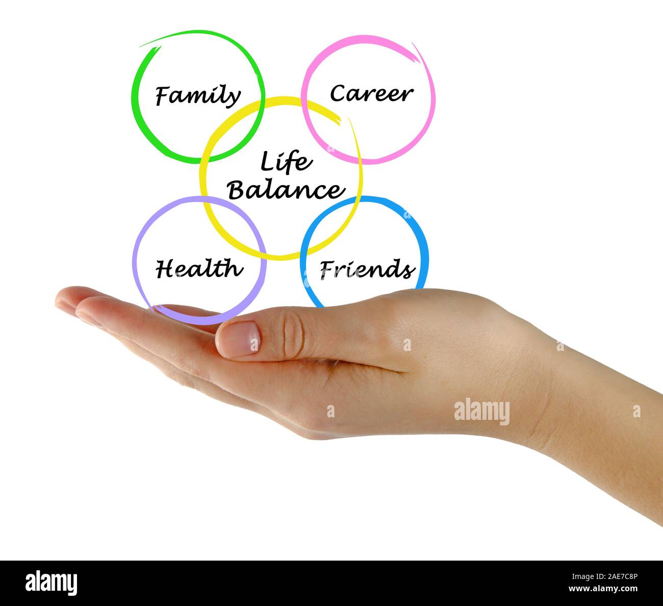 Diagram of life balance Stock Photo - Alamy