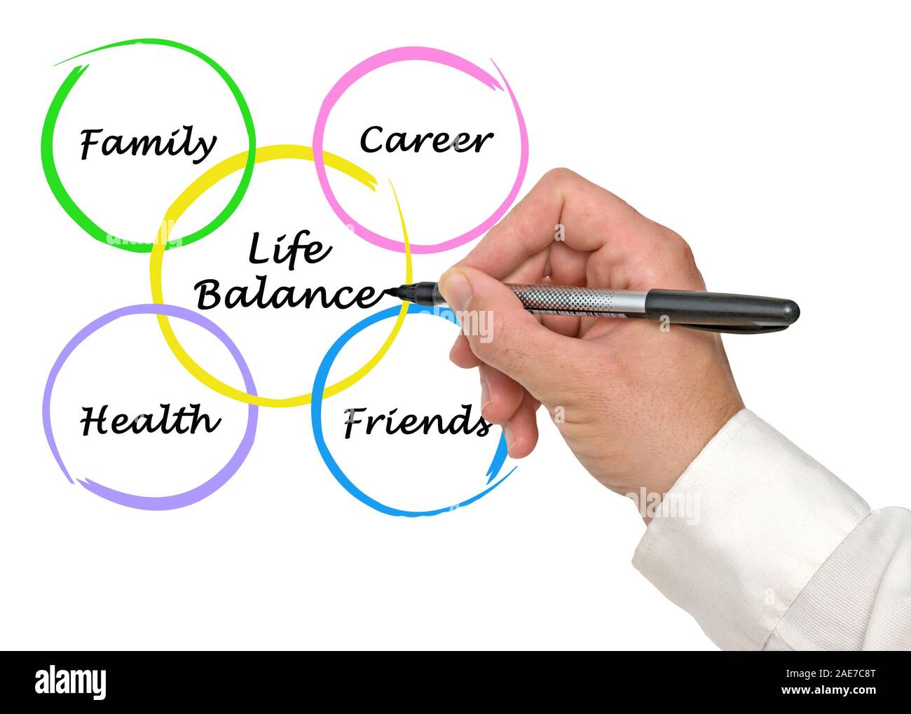 Diagram of life balance Stock Photo - Alamy