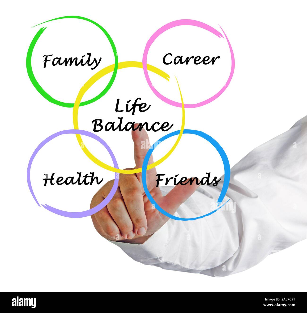 Diagram of life balance Stock Photo - Alamy