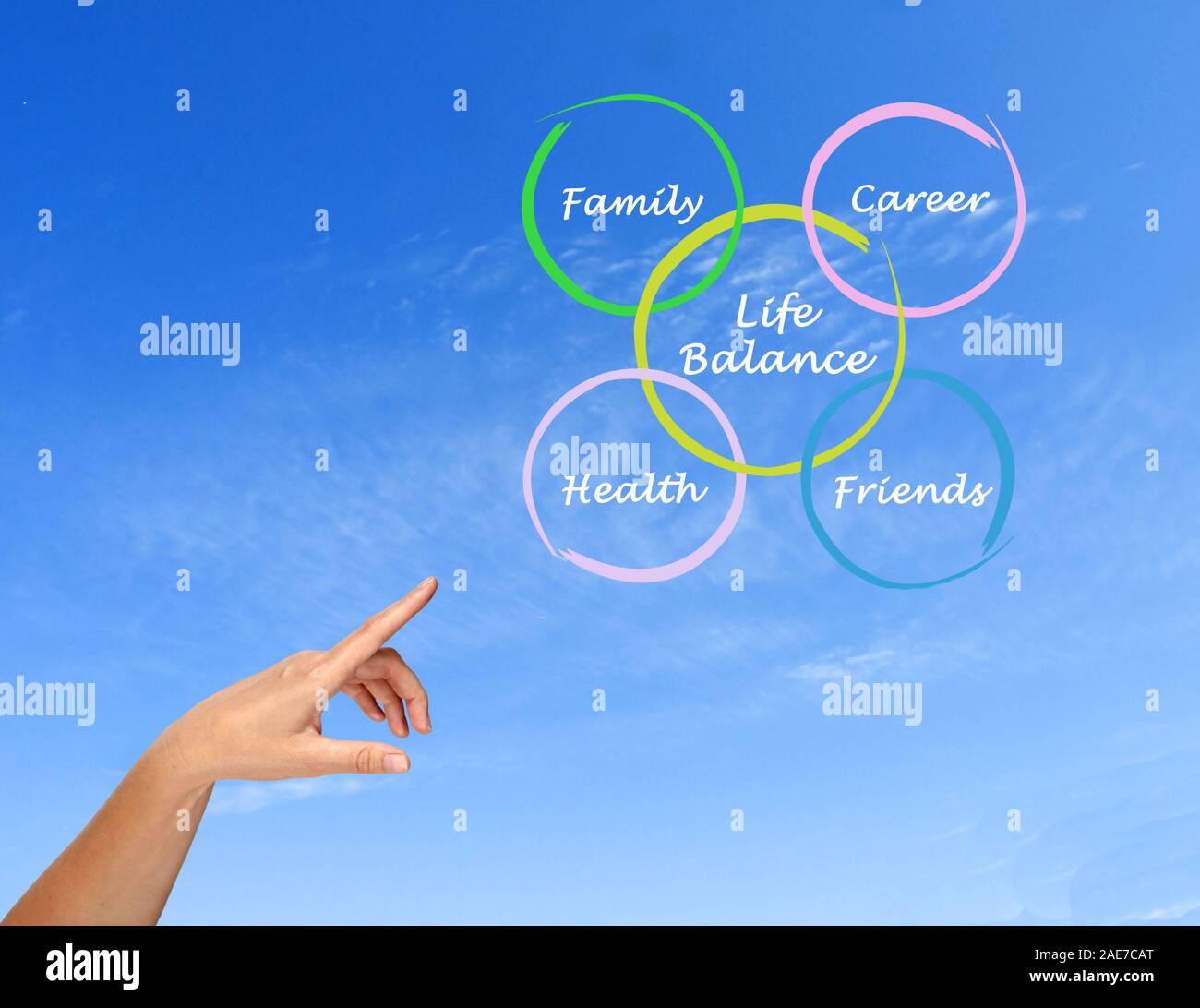 Diagram of life balance Stock Photo - Alamy