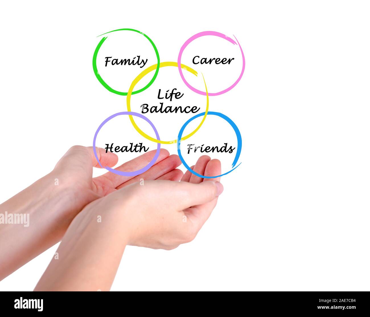 Diagram of life balance Stock Photo - Alamy