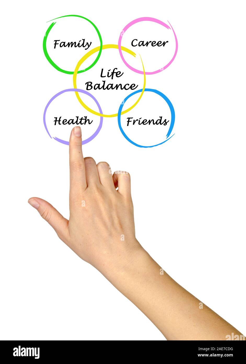 Diagram of life balance Stock Photo - Alamy