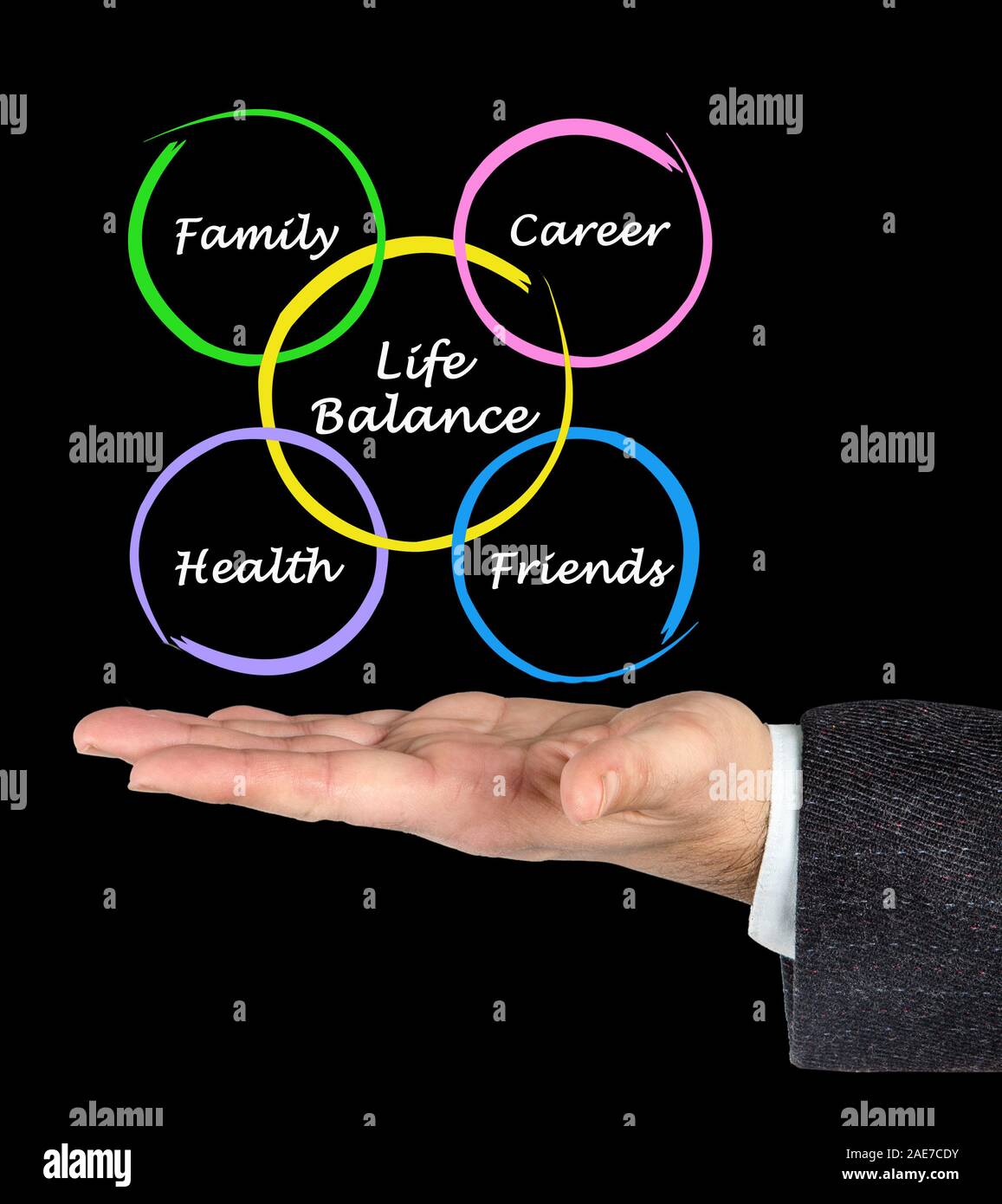 Diagram of life balance Stock Photo - Alamy