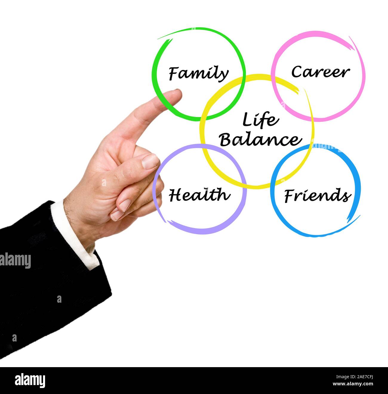 Diagram of life balance Stock Photo - Alamy