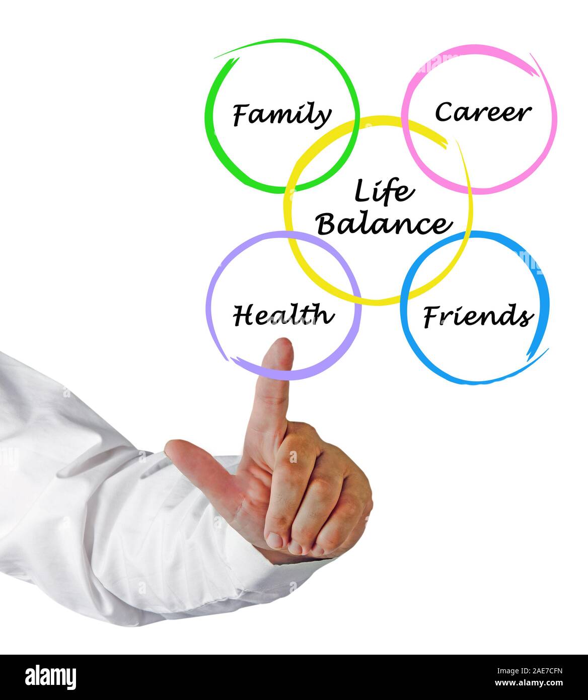 Diagram of life balance Stock Photo - Alamy