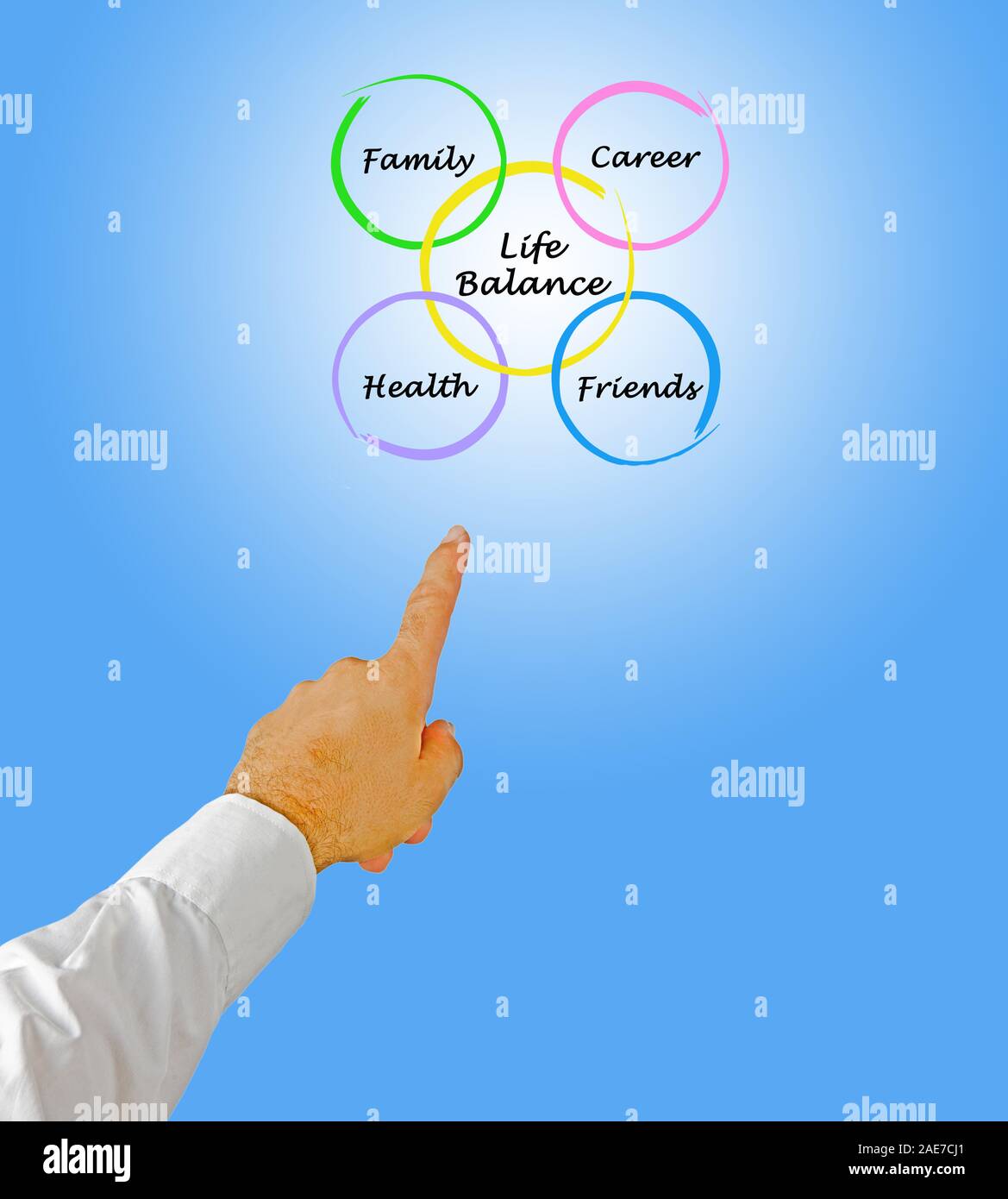 Diagram of life balance Stock Photo - Alamy
