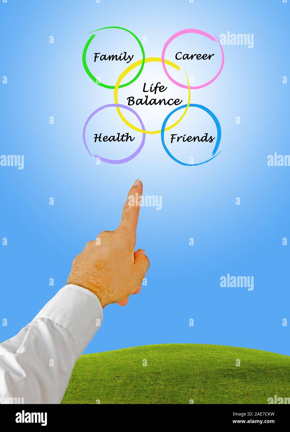 Diagram of life balance Stock Photo - Alamy