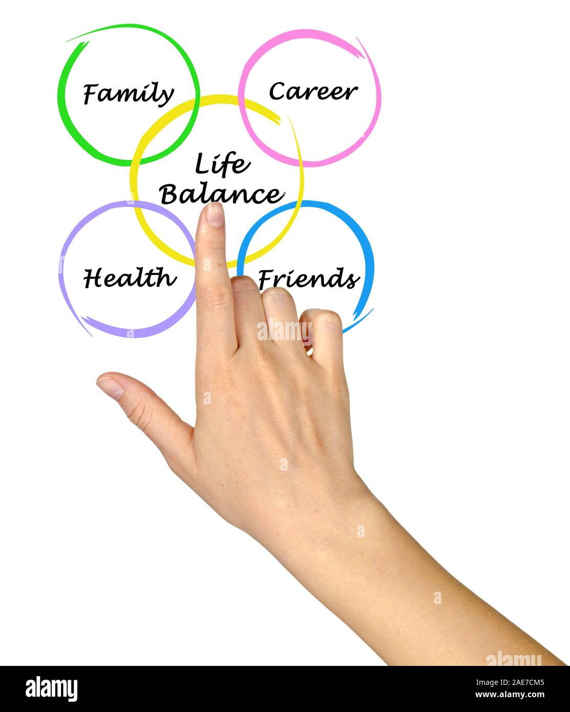 Diagram of life balance Stock Photo - Alamy