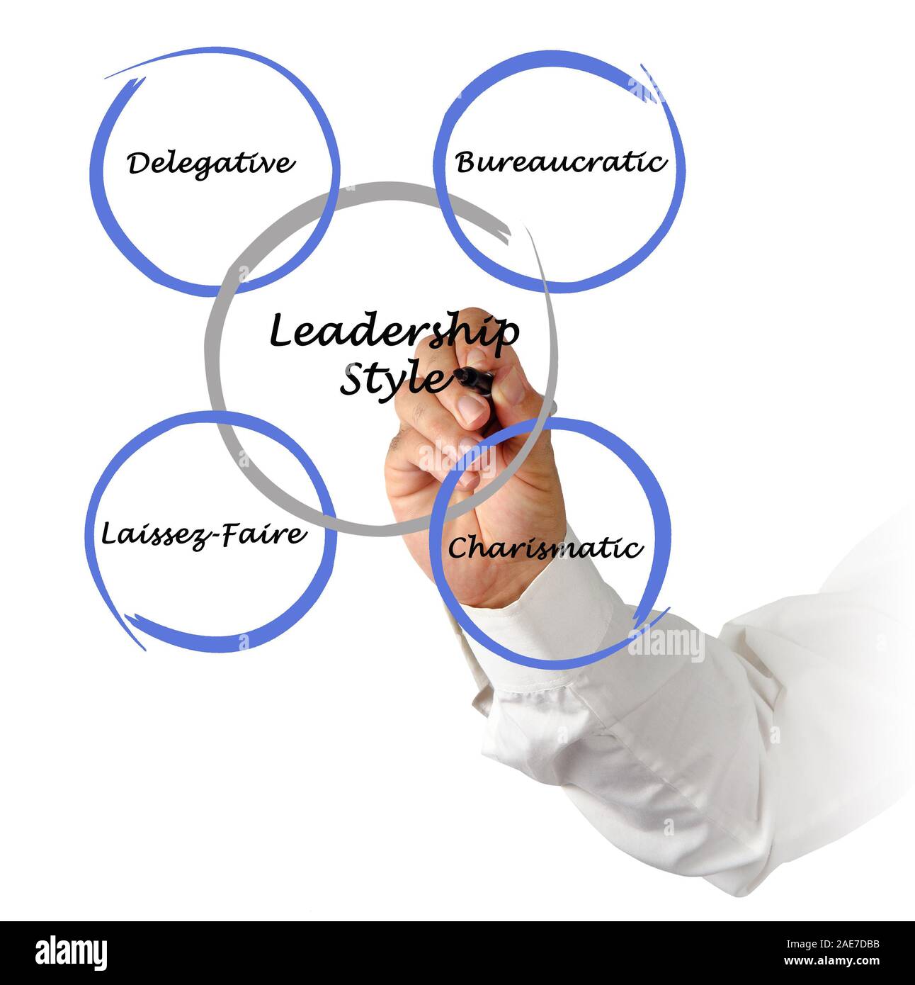 Leadership style hi-res stock photography and images - Alamy
