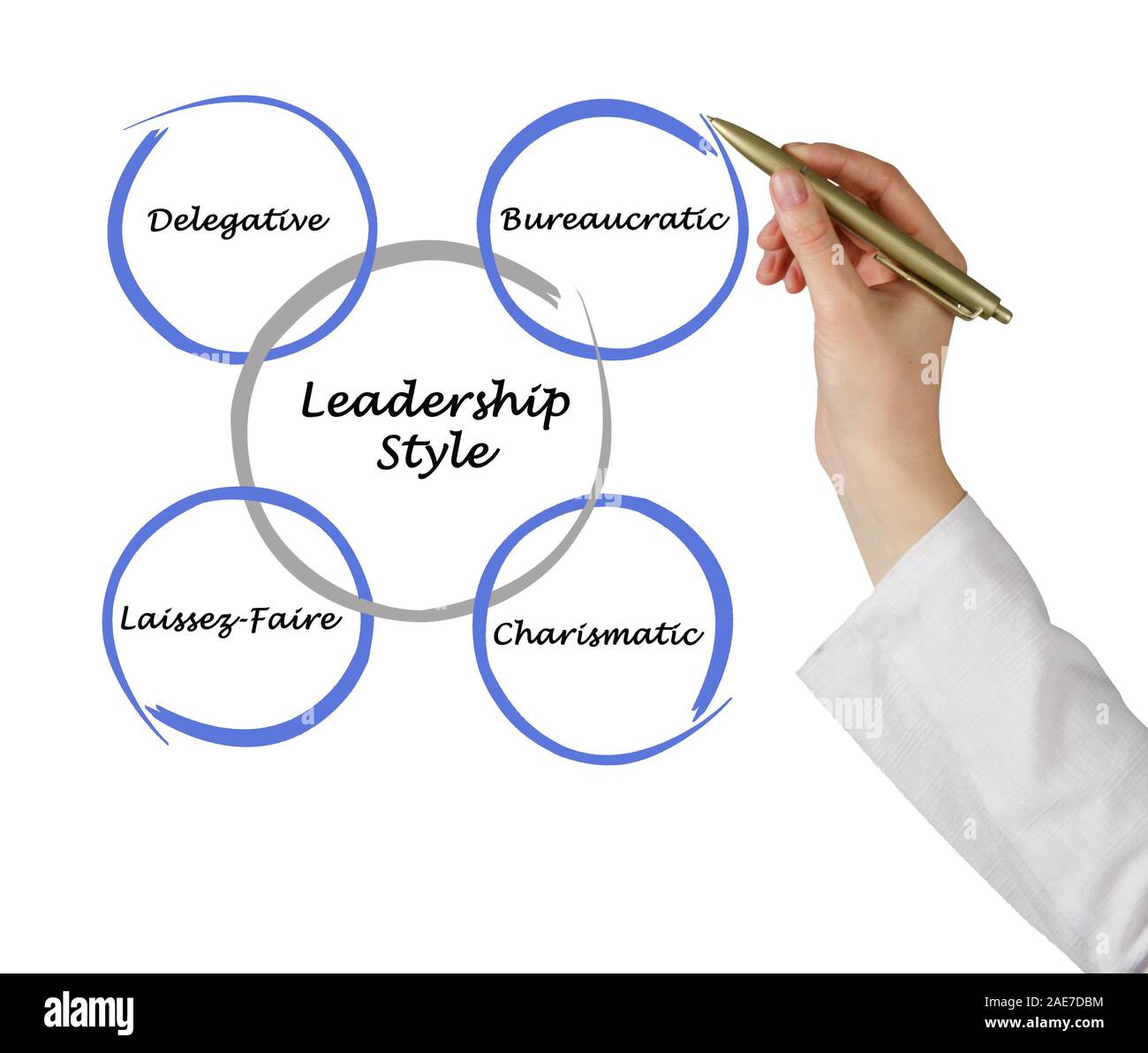 Leadership style hi-res stock photography and images - Alamy