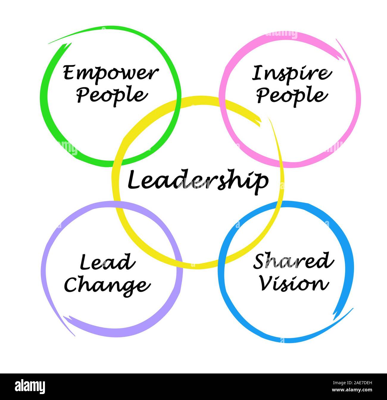 Inspire A Shared Vision