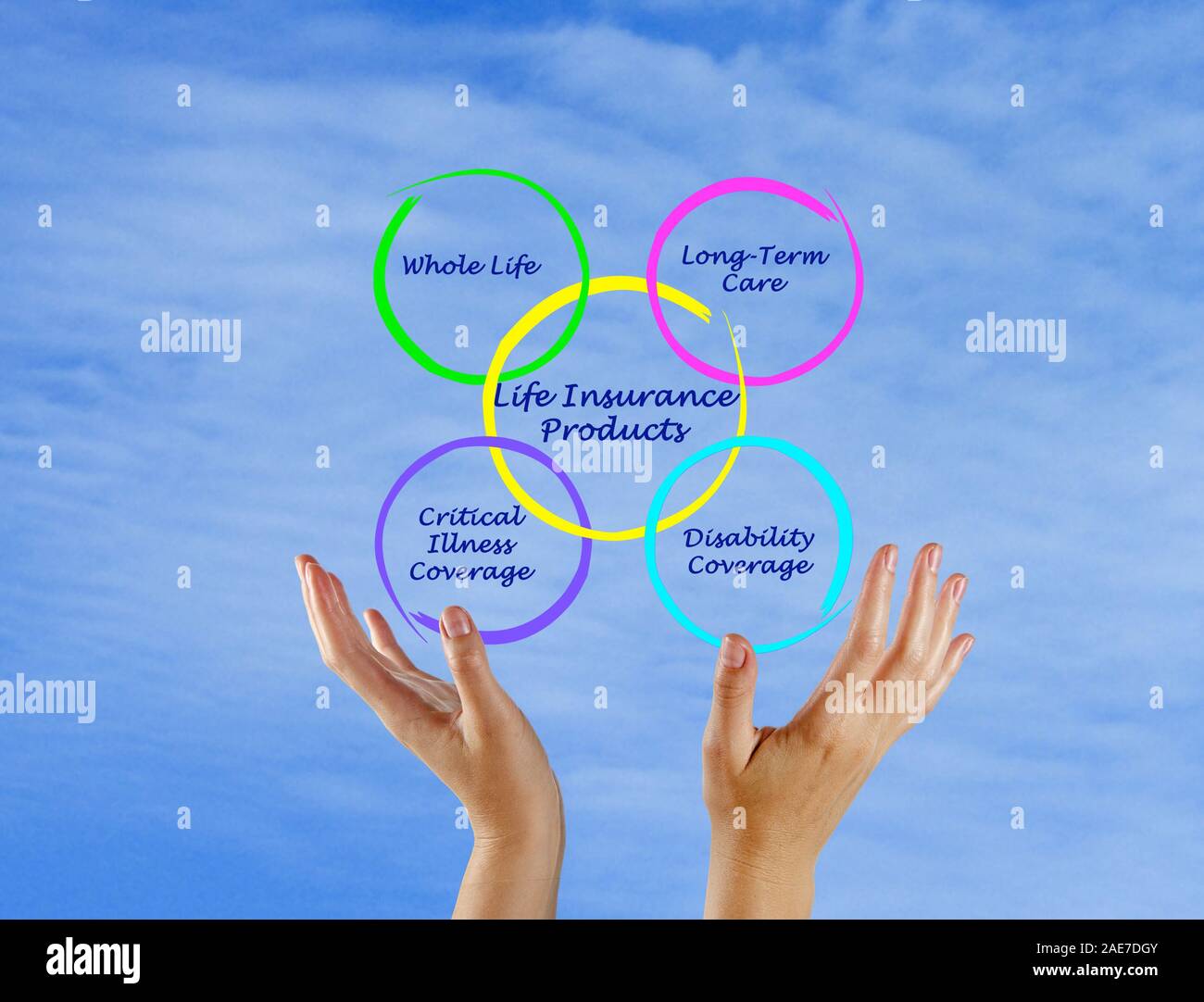 Life Insurance Products Stock Photo - Alamy