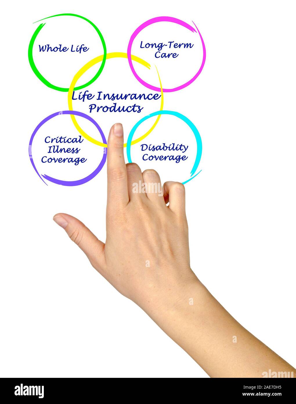 Life Insurance Products Stock Photo - Alamy