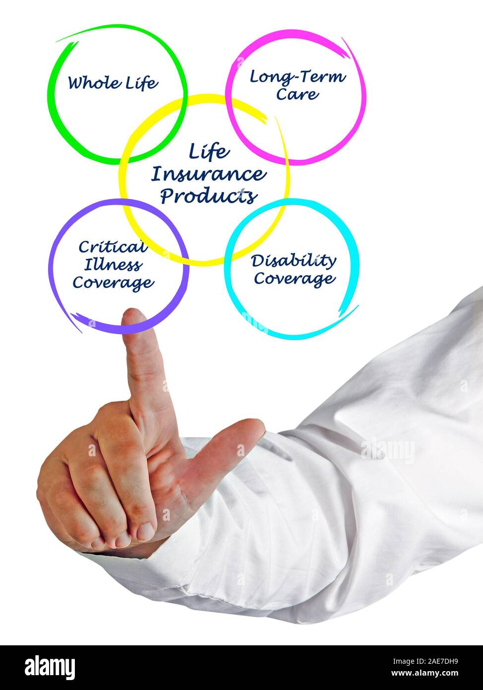 Life Insurance Products Stock Photo - Alamy