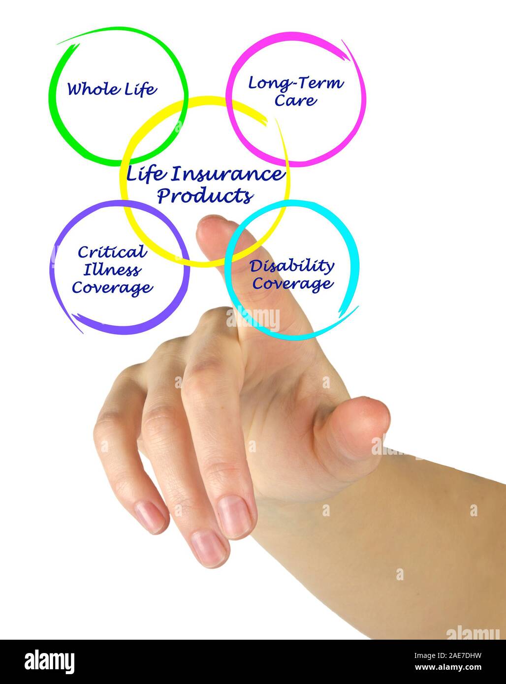 Life Insurance Products Stock Photo - Alamy